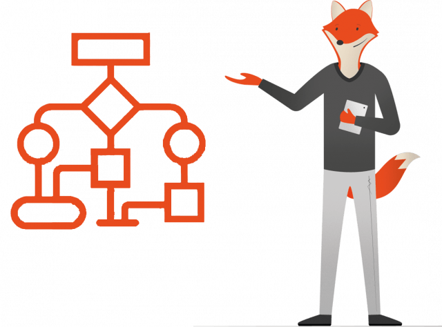 Projectmanagement en projectmanagement software | OutSmart